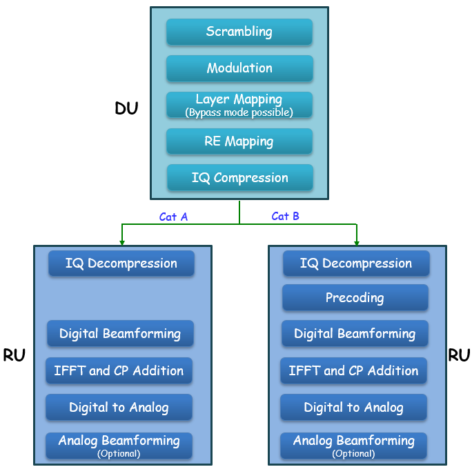 OpenRAN | ShareTechnote