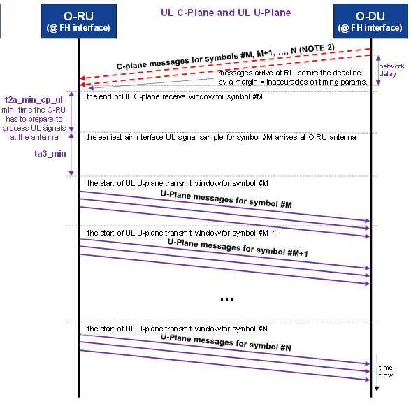 OpenRAN | ShareTechnote