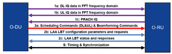 OpenRAN | ShareTechnote