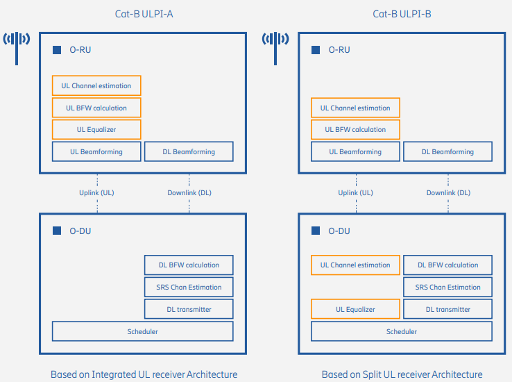 OpenRAN | ShareTechnote