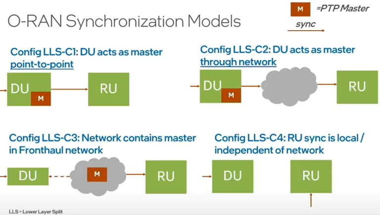 OpenRAN | ShareTechnote