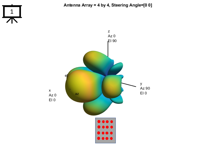 Techslide | ShareTechnote