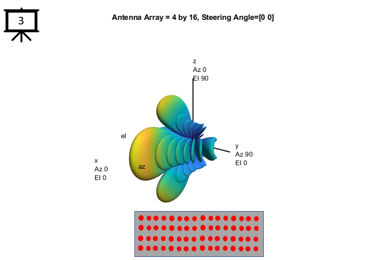 Techslide | ShareTechnote