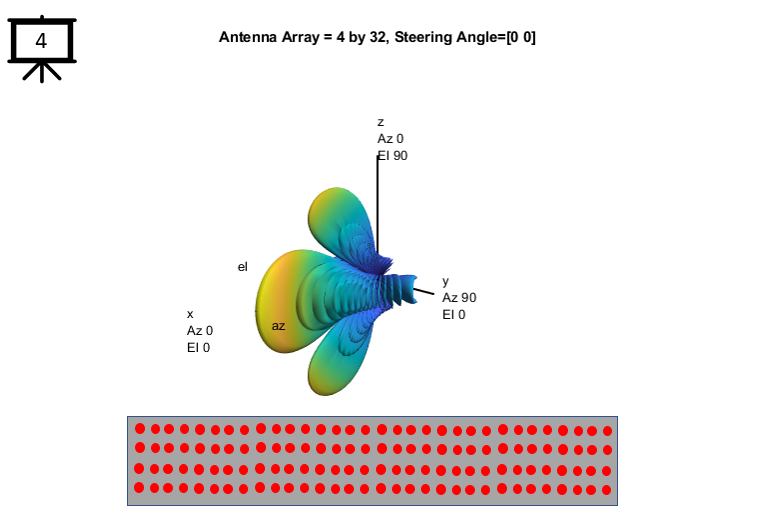 Techslide | ShareTechnote