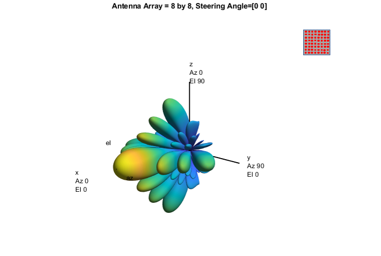Techslide | ShareTechnote