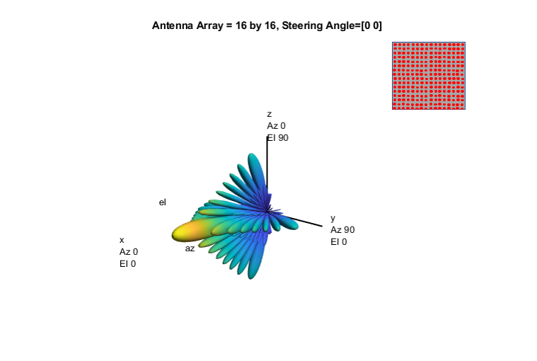 Techslide | ShareTechnote