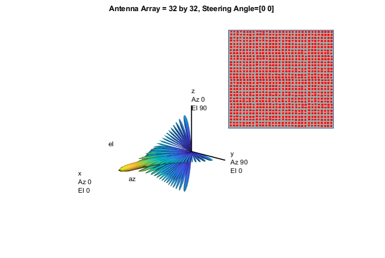Techslide | ShareTechnote