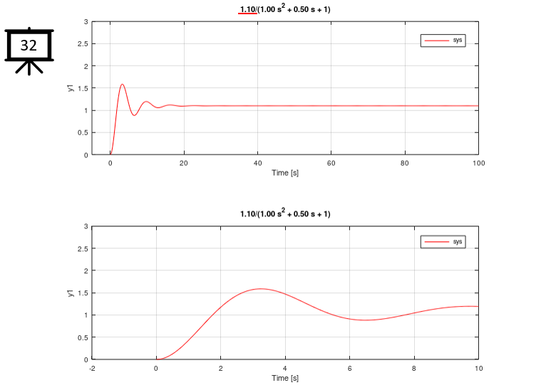 Slide4Math - Slides for Mathematics