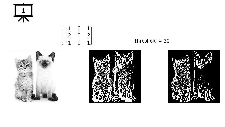 Techslide | ShareTechnote