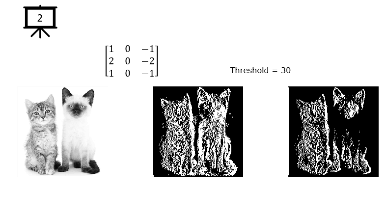 Techslide | ShareTechnote