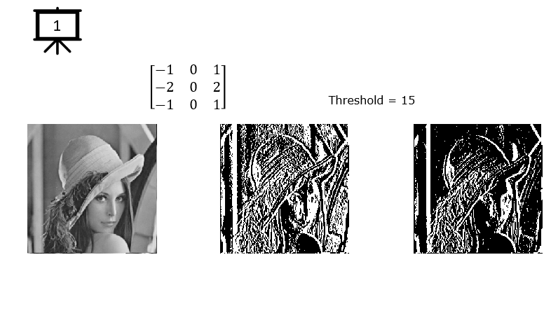 Techslide | ShareTechnote