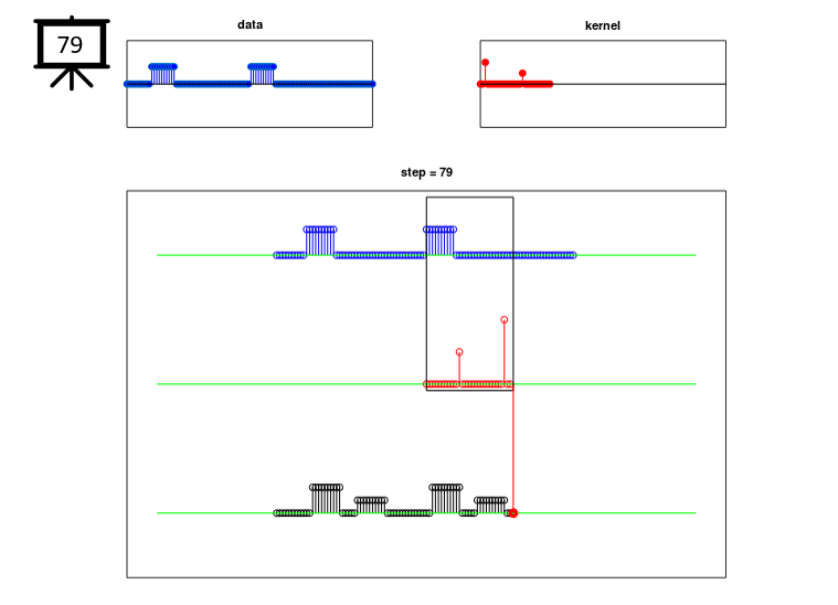 Techslide | ShareTechnote