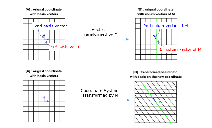 Techslide | ShareTechnote