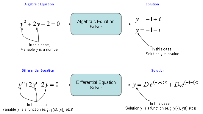 Engineering Math ShareTechnote